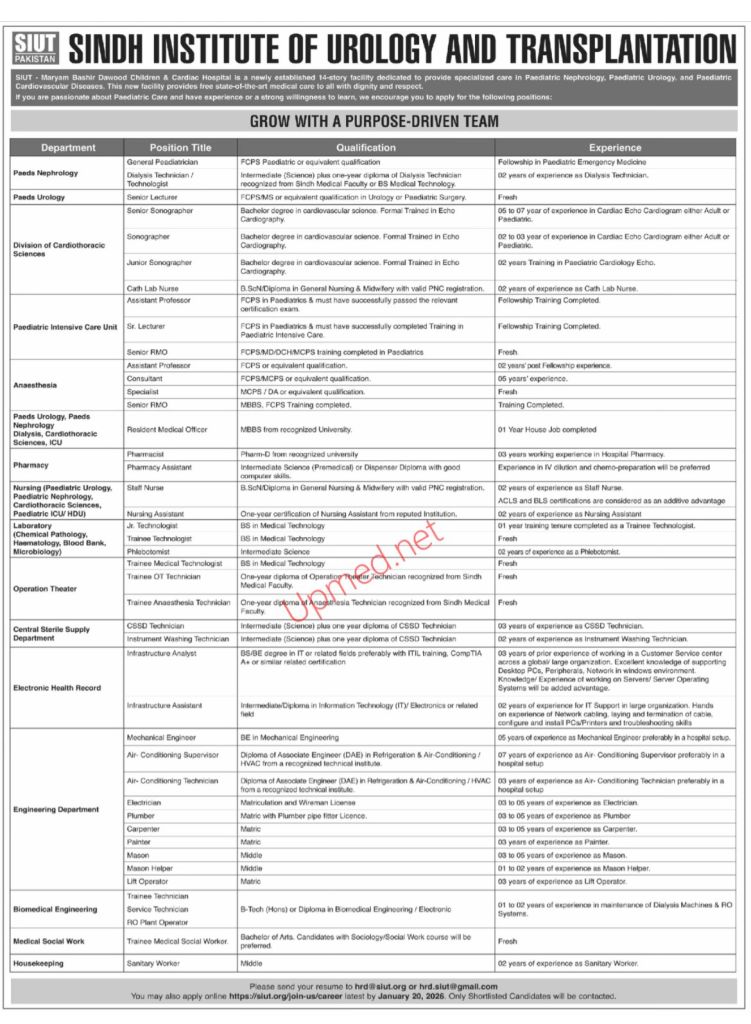 SIUT Careers 2026: Job Opportunities at Maryam Bashir Dawood Children ...